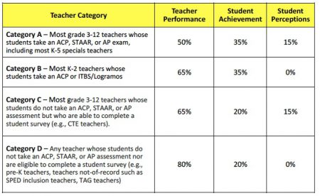 Beginner’s Guide to the target distribution | The Hub