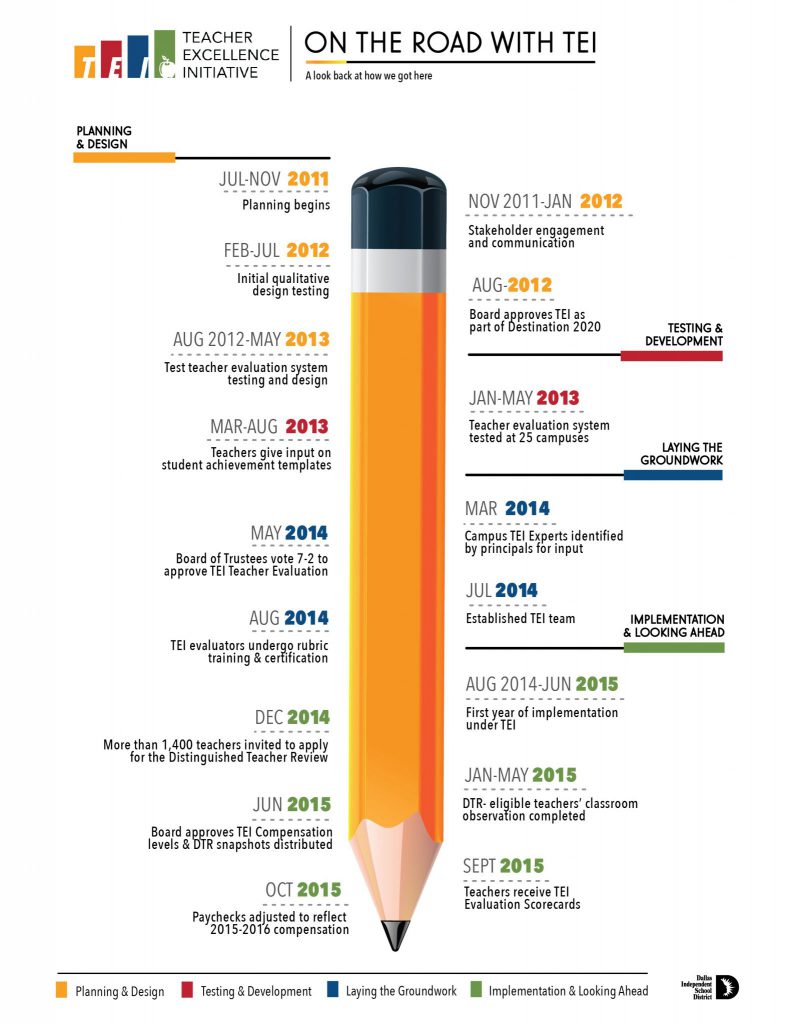 On the road to TEI: A look back at how we got here | The Hub