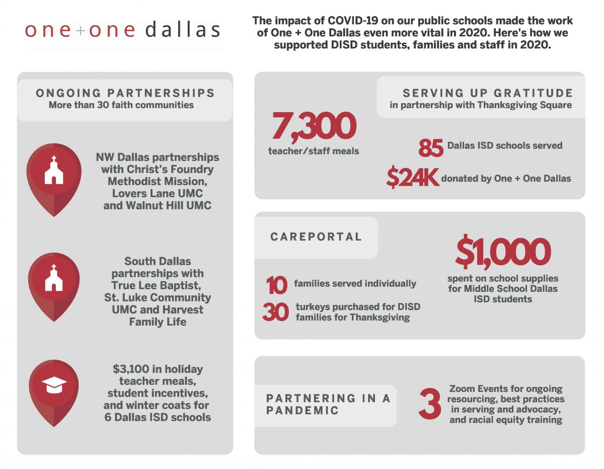 One+One Dallas serves up gratitude to Dallas ISD teachers | The Hub