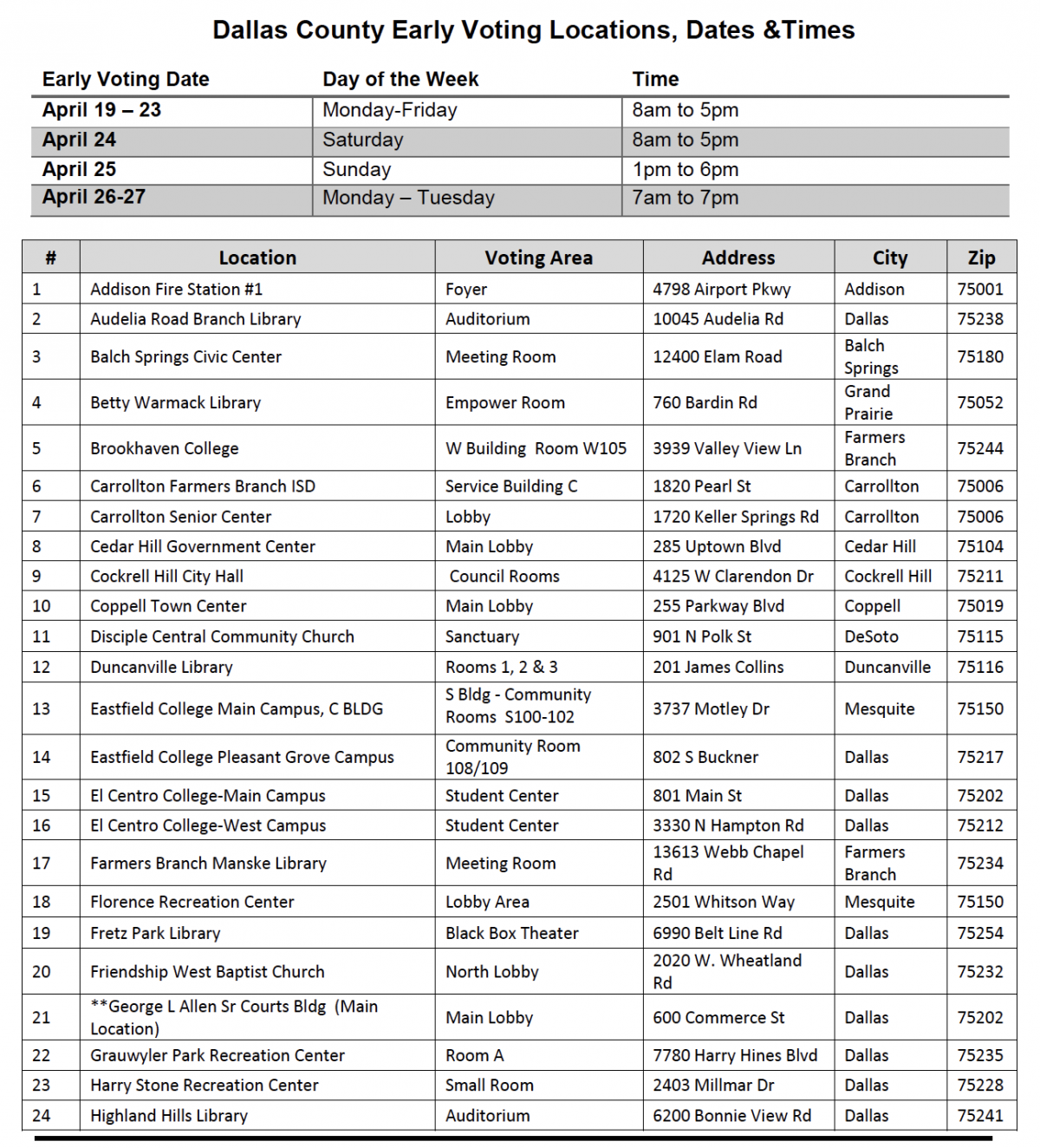Early Voting Options for the Saturday May 1, 2021 Joint Election | The Hub
